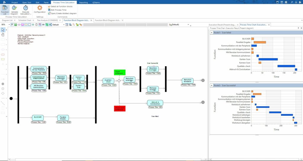 Process time calculator - Two Pillars